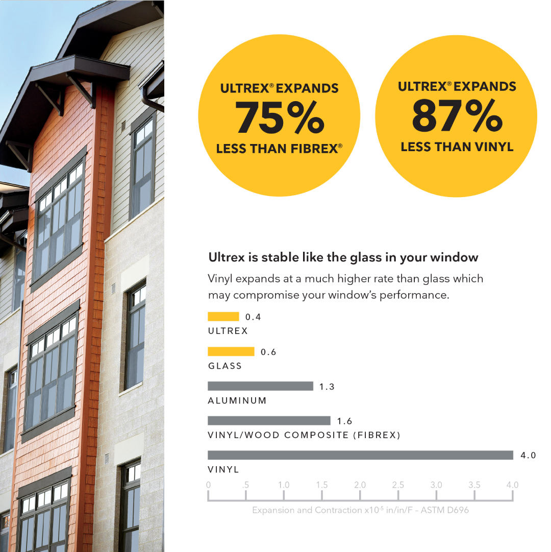 Ultrex FiberGlass - Windows & Doors By Brownell
